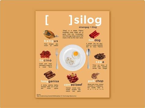 Dahil Malapit Na Mag Midnight What Is Your Silog Meal At Saan R