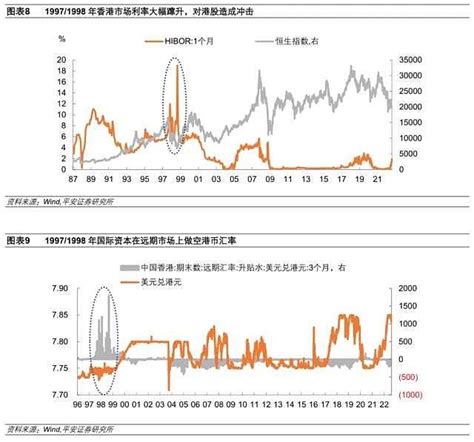 买入港股18a的散户，是时候应该考虑港币汇率问题了财经头条