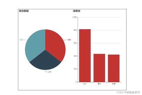 echarts饼图和条形统计图实例 echarts 饼图与条线图组合 csdn博客