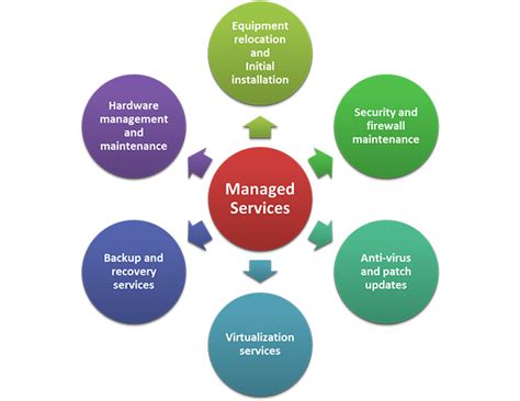 Managed Network Services Topteksystem In Markham