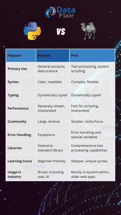 Python Vs Perl Which One Is Good For Scripting Python Programming