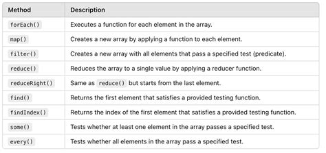 When A Function Either Receives A Function Or Return A Function That