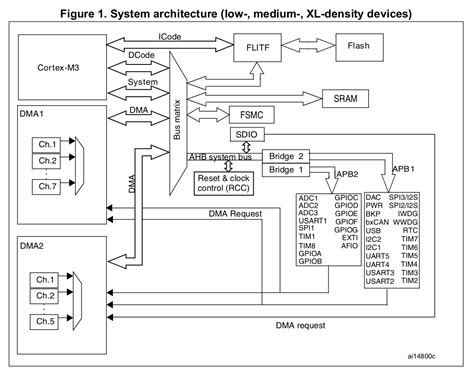 Microcontroller Firmware From Scratch