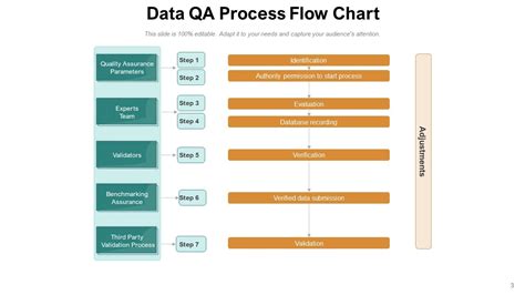 qa process assurance organization framework management implementation
