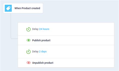 Must Know Workflow Automation Examples To Increase Productivity Gritglobal Make An Impact
