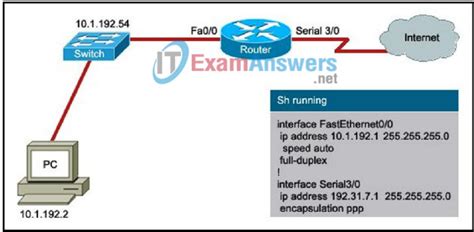 Ccna Exploration 1 Enetwork Final Exam Answers V4 0