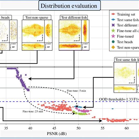 distribution analysis of different sample types the negative