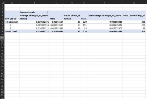 Do Data Cleaning Processing And Visualization In Excel Sql And R By