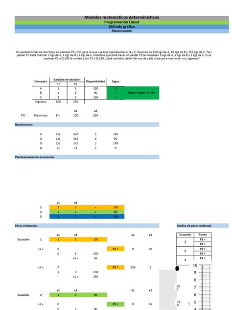 Modelos Matemáticos Determinísticos Pdf Programación Lineal Algoritmos