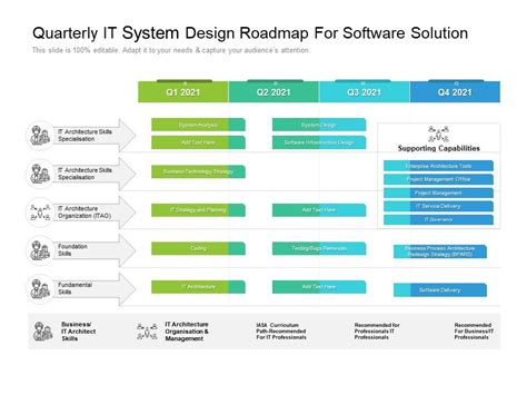 Quarterly IT System Design Roadmap For Software Solution Slides