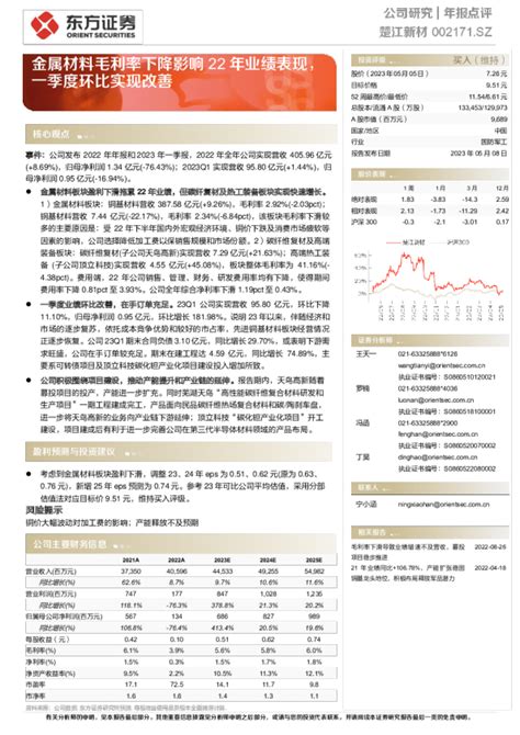 金属材料毛利率下降影响22年业绩表现，一季度环比实现改善