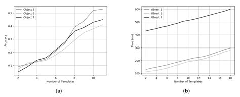 Sensors Free Full Text Marker Less 3d Object Recognition And 6d Pose Estimation For