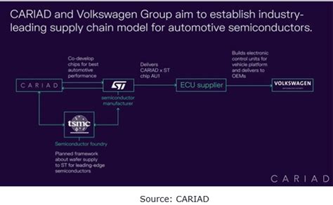 Automotive Microcontroller Unit Mcu Industry Report 2023 Researchinchina