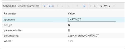 Finding Report Parameter Criteria From Previously Scheduled Reports