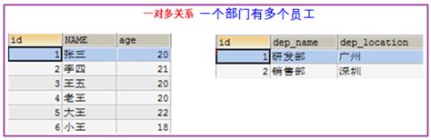 Mysql Csdn