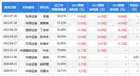 光大证券：给予百隆东方买入评级公司同比增长产能