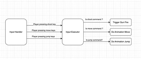 Xử Lý Input Cho Multiplatform Trong Unity