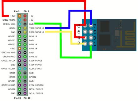 Raspberry Pi WiFi With The ESP