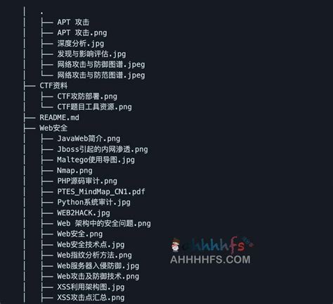 2023 安全思维导图集合Security Flow chart ahhhhfs A姐分享