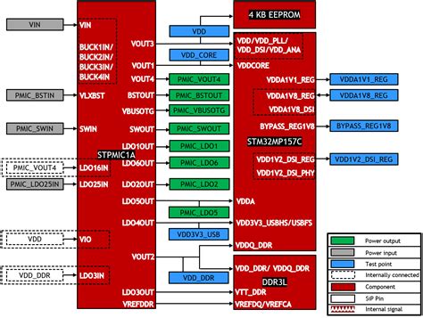 Osd32mp1 Power System Overview Octavo Systems