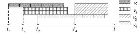 Figure 1 From A Distributed Admission Control Model For Qos Assurance In Large Scale Media