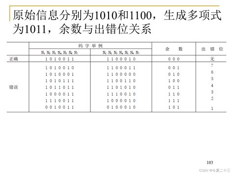 【机组】计算机系统组成课程笔记 第二章 计算机中的信息表示分数机器数表达 Csdn博客
