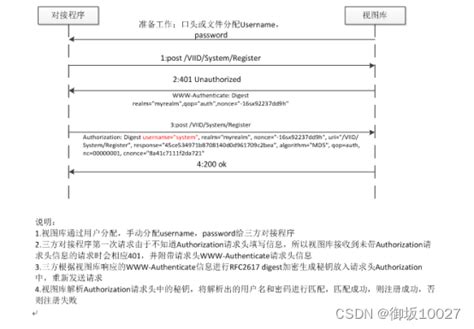 ga t 1400协议 注册注销流程 csdn博客