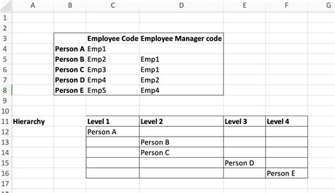Hierarchy Creation — Anaplan Community