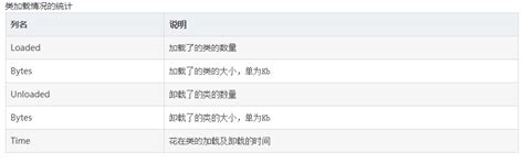 Jvm系列jstat命令java Virtual Machine Statistics Monitoring Tool 腾飞的鹰 博客园