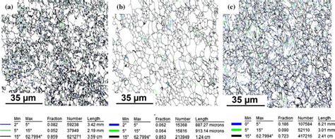 Grain Boundary Misorientation Distribution Maps Of A Ar Dp 980 B Download Scientific Diagram