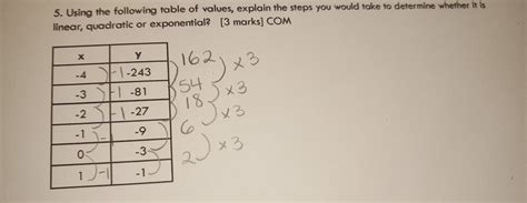 Solved 5 Using The Following Table Of Values Explain The Steps You Would Take To Determine