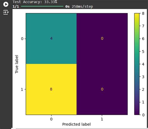Enhancing Lie Detection In Video Based Speech Through Machine Learning Nhsjs