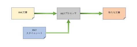 Xslt