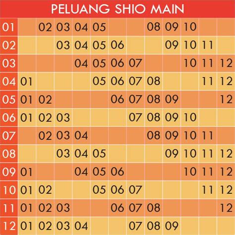 Tabel Shio 2023 Arti Mimpi 12 Shio Hk Sgp Sdy Gambar Angka Artofit