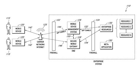 Secure Container For Protecting Enterprise Data On A Mobile Device