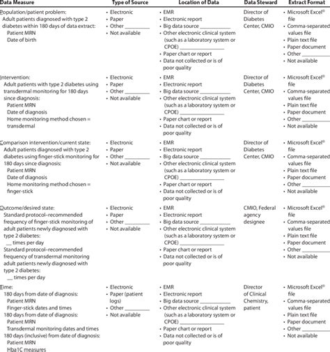 Picot D Organizational And System Data Measures Download Table