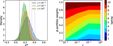 Figure 1 From Robust Risk Aware Reinforcement Learning Semantic Scholar