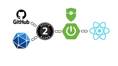 Integrating Multiple Oauth Flows Into Your Next Springboot Project By