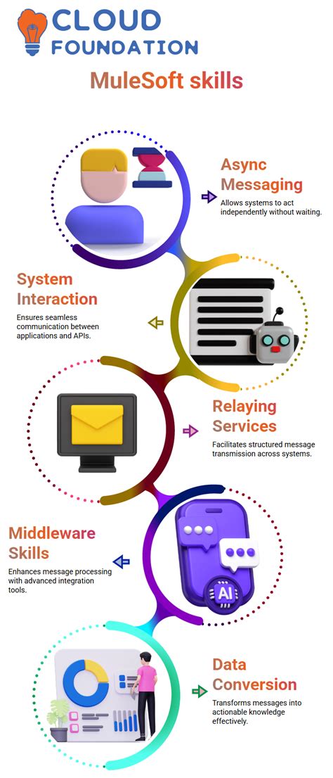 What Is Queue Asynchronous In Mulesoft