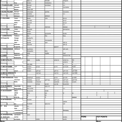 Pdf Petrographic Classification Of Sand And Sandstone