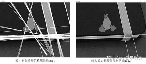 【从零学习opencv 4】检测直线 知乎