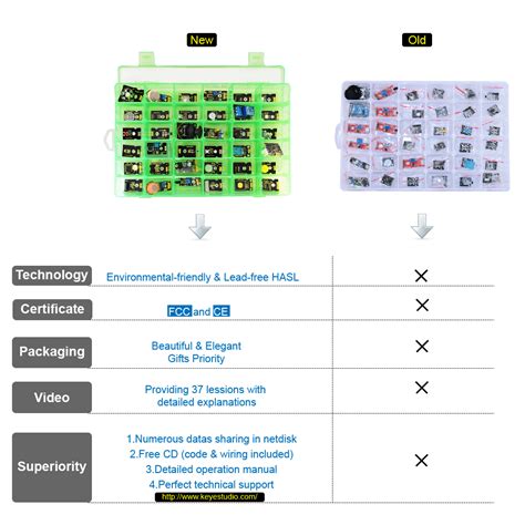 Keyestudio In Sensor Kit For Arduino Programming Education Pcs Sensors Projects PDF Video