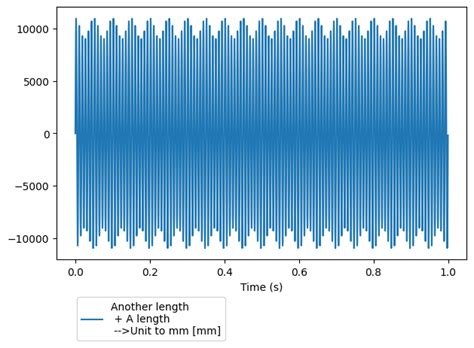tutorial 1 the signal class — measpy documentation