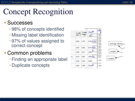 Ppt Semantically Conceptualizing And Annotating Tables Powerpoint