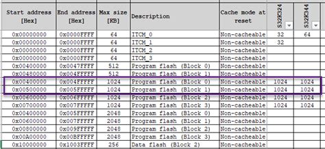 Solved Falsh Erase Nxp Community