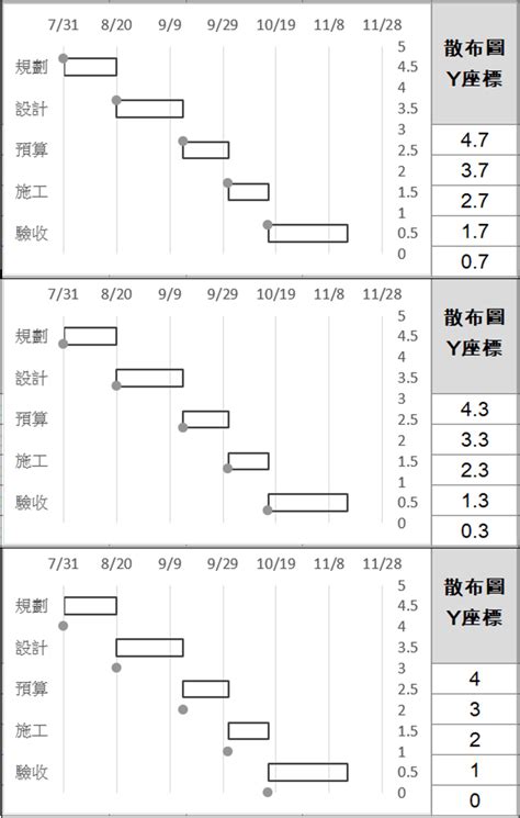 Excel 甘特圖作圖教學系列【第一篇】 Fanlovexcel
