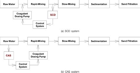 Figure From Evaluation Of Streaming Current Detector SCD And Charge Analyzing System CAS