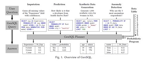 GenQL Extends SQL For Probabilistic Modeling