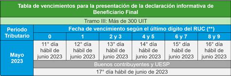 Declaración Jurada Informativa De Beneficiario Final Rsm Peru