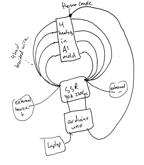 PID Control For Heating A Mold With Cartridge Heaters And A SSR General Guidance Arduino Forum